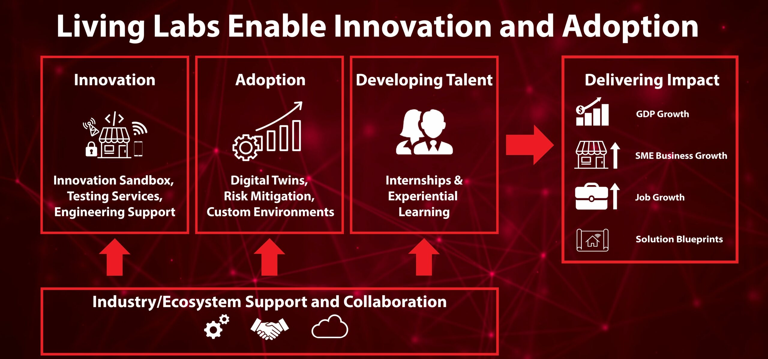 Cengn Infrastructure Cengn