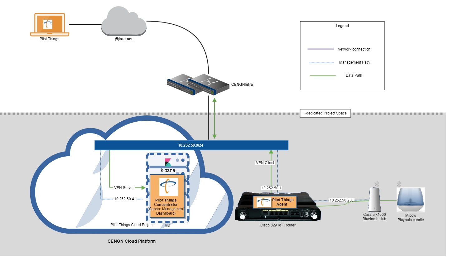 SRC Solutions - CENGN